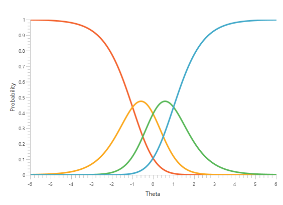 IRT Illustrator – Psychomeasurement Systems